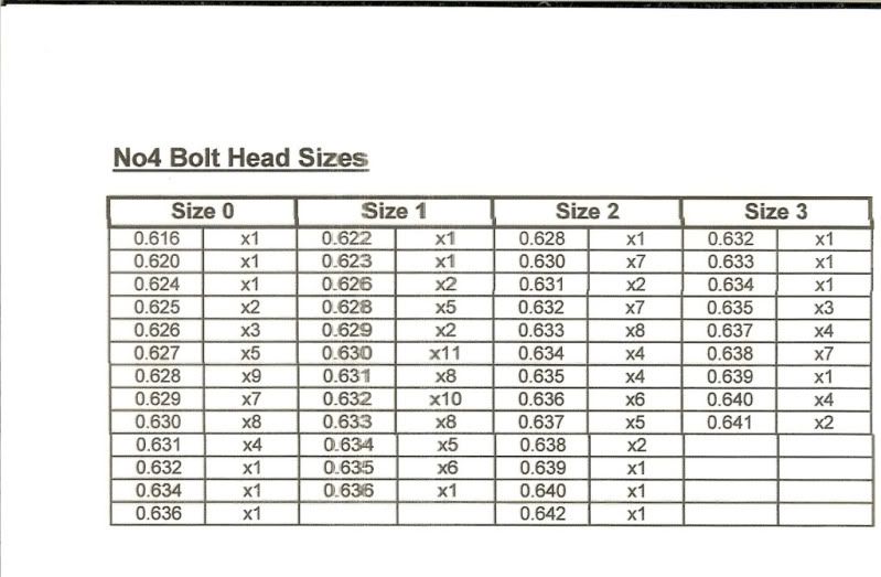 Bolt Head s Another Example Bolt Head s Another Example