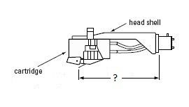 Correct cartridge position?- Vinyl Engine