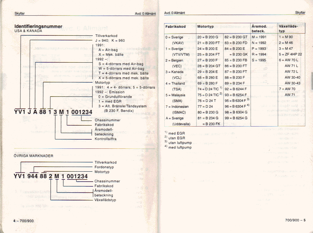 modellkod 740? - Sveriges Volvoforum