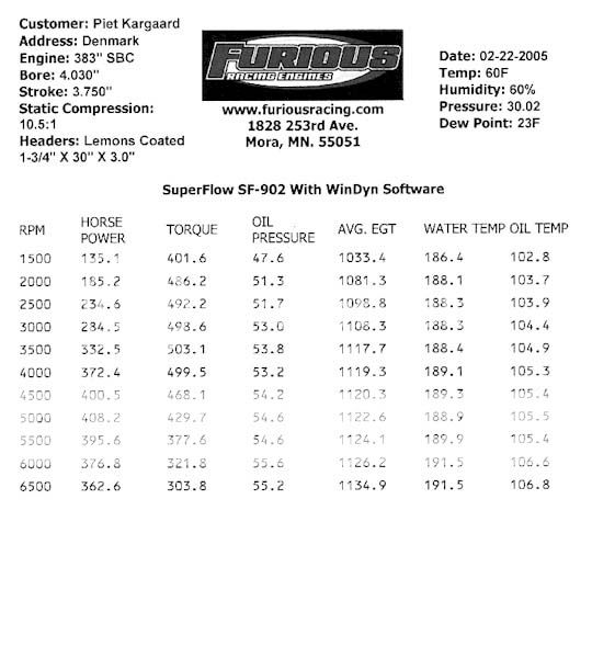 427/454 bb or 383/396 stroker sb?? - Page 2 - CorvetteForum - Chevrolet ...