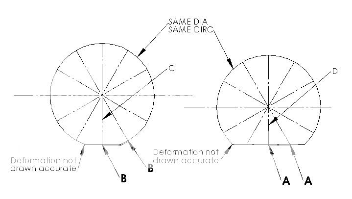 Rolling Circumference of Flat Tyre - Page 3