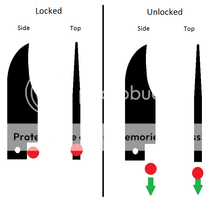 Who else makes Axis type locking knives | BladeForums.com