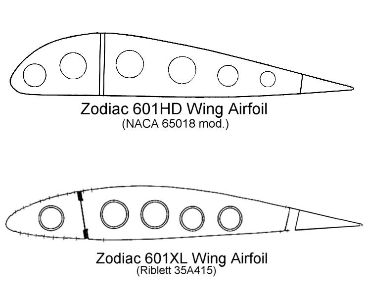 Zenith Zodiac 601 HD | Pilots of America