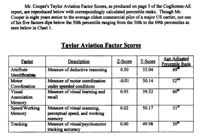 Cogscreen testing (aeromedical cognitive screening) | Pilots of America
