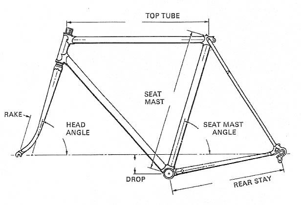 Q about Touring vs Racing frames, 'slack' geometry - Bike Forums