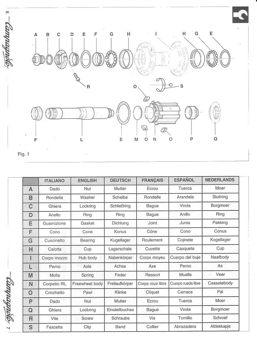 Campy Record hub question - not too retro | Road Bike, Cycling Forums