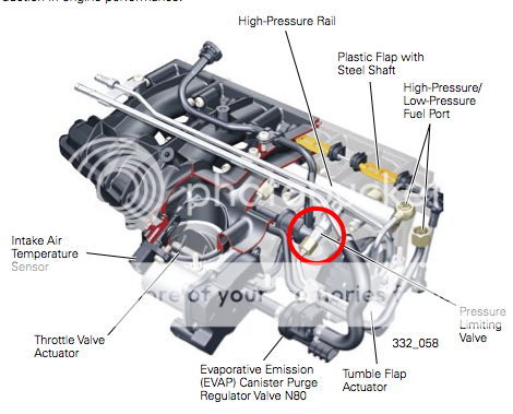 Fuel Pressure Limiting Valve (what is it)? | VW Vortex - Volkswagen Forum